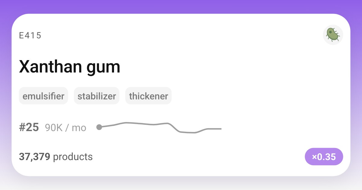 E415 - Xanthan gum | food additive