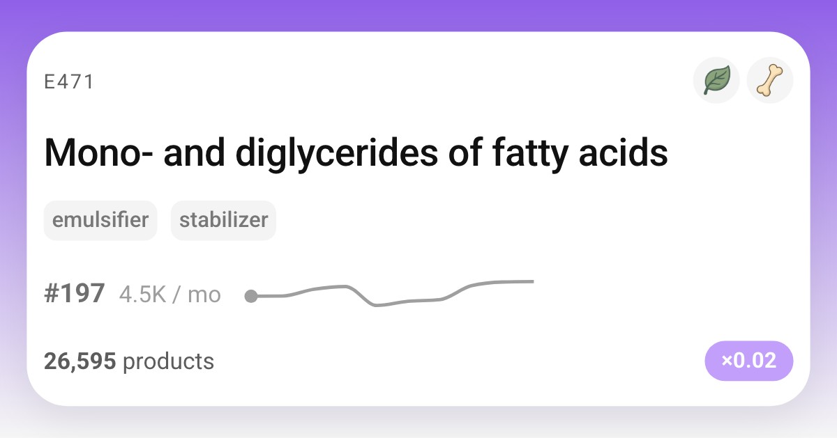 E471 - Mono- and diglycerides of fatty acids | food additive